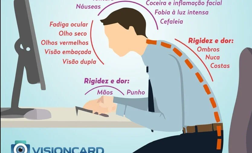 Ergonomia visual: por que sua empresa precisa investir nessa prática ...
